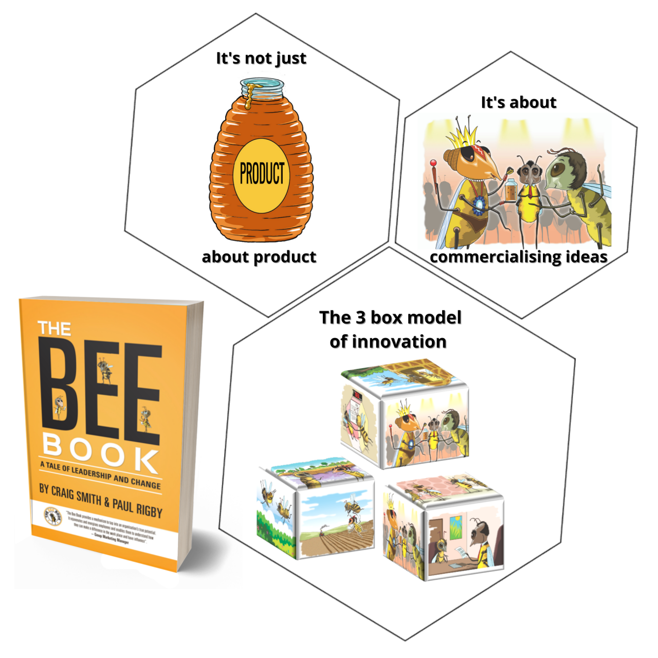 Bee Innovative™ - Paul Rigby